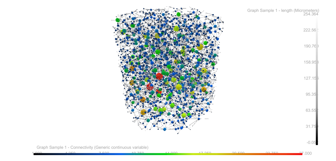 Progress In Lymph Node Mimicking Models 3854